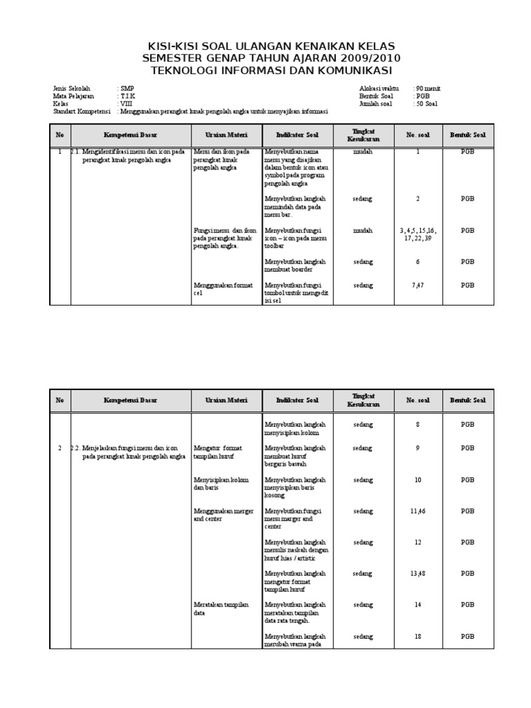 Kisi-Kisi UKK TIK Kelas VIII | PDF