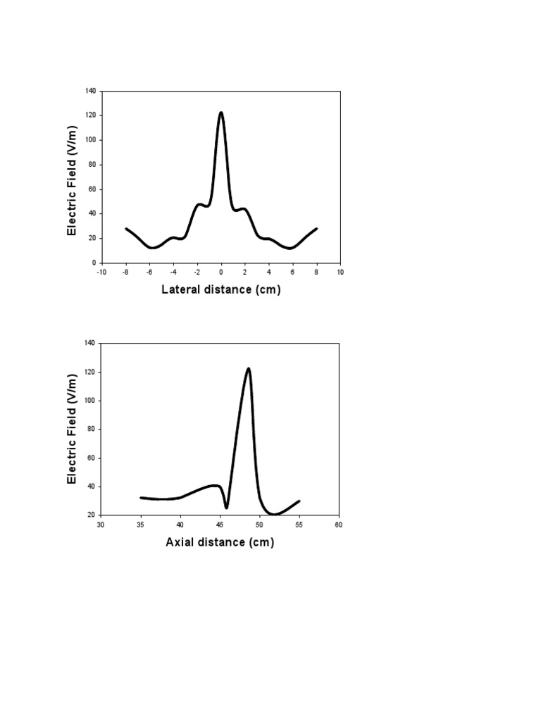 Lateral Distance (CM) | PDF