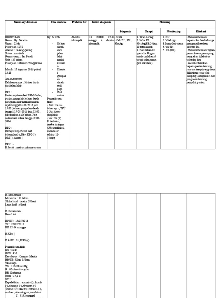 POMR OBGYN Abortus Inkomplit | PDF