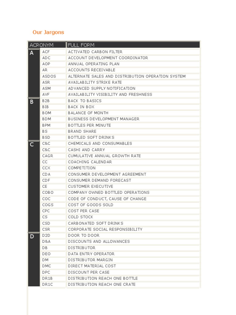 Our Jargons: Acronym Full Form | PDF