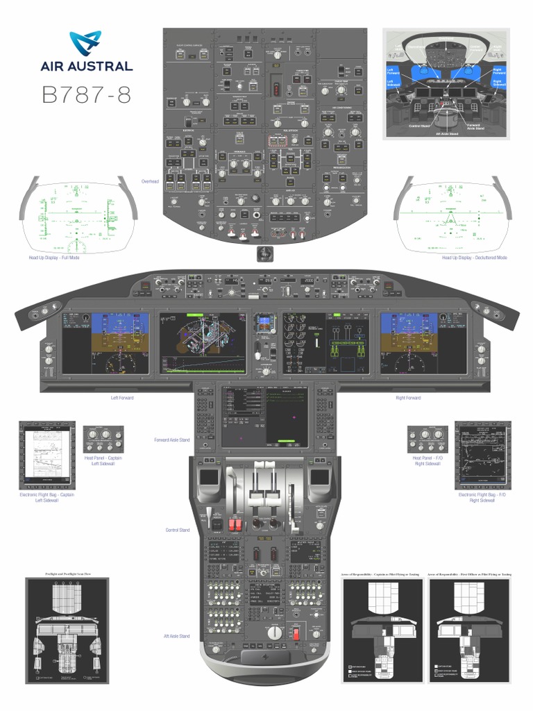 B787 Poster PDF | PDF