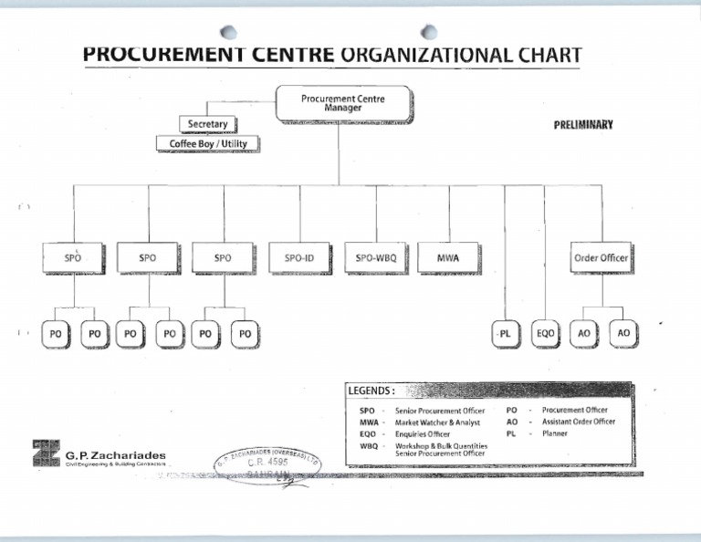 Procurement Centre Org Chart | PDF