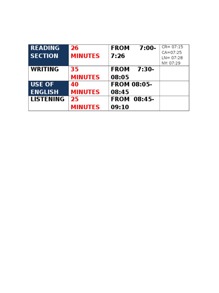 Time allocation and schedule for the IELTS exam sections of Reading ...