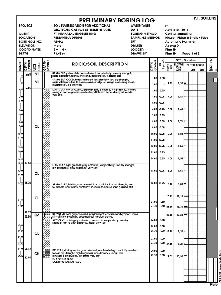 ABH - 2-Boring Log | PDF | Silt | Clay