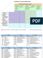 Curriculum Alignment Guide - 3rd Grade | PDF