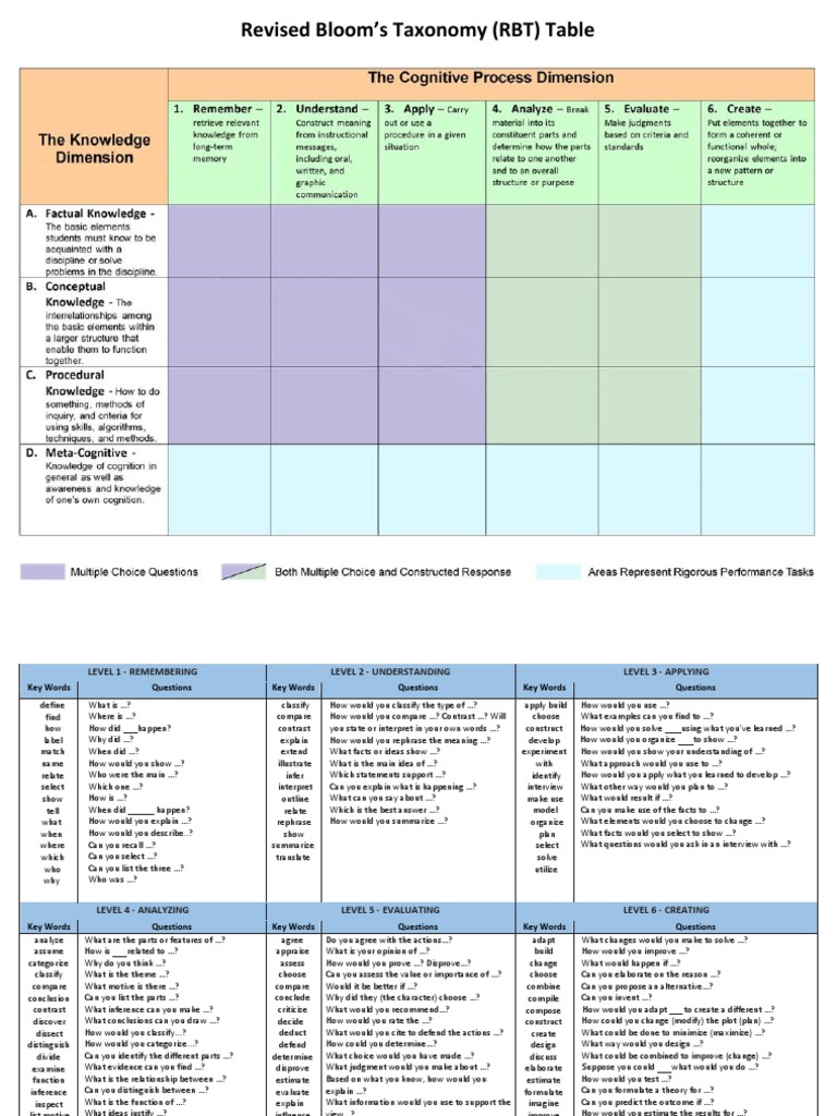 2016 - RBT Handout | PDF | Cognitive Science | Science