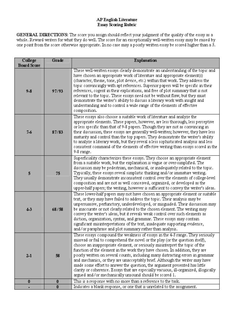 Ap Generic Writing Rubric | PDF | Essays | Writers