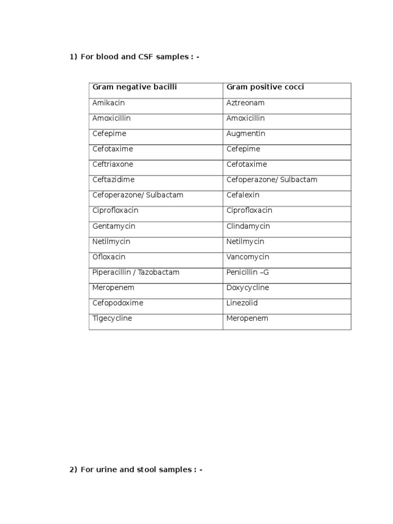 Antibiotic Disc For Practical | Download Free PDF | World Health ...
