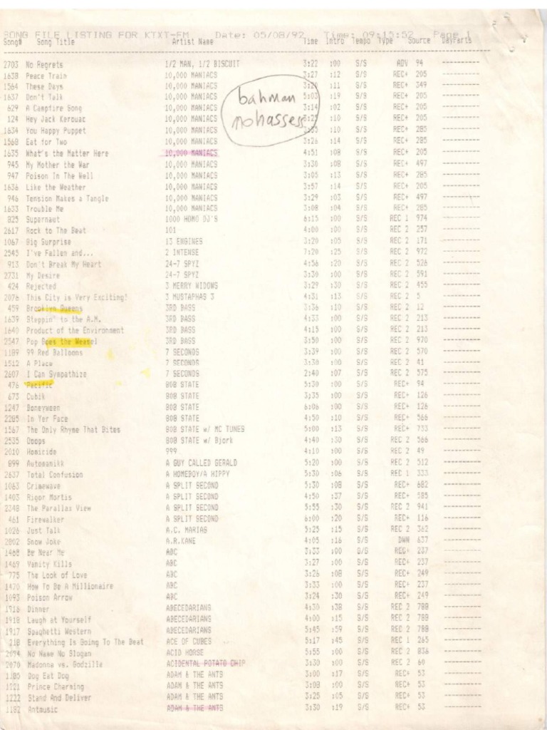 KTXT 1991 Playlist | PDF