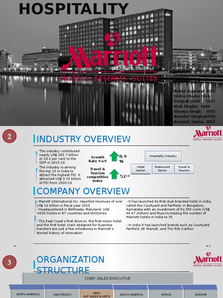 Marriott - Sales Managment | PDF | Marriott International | Sales