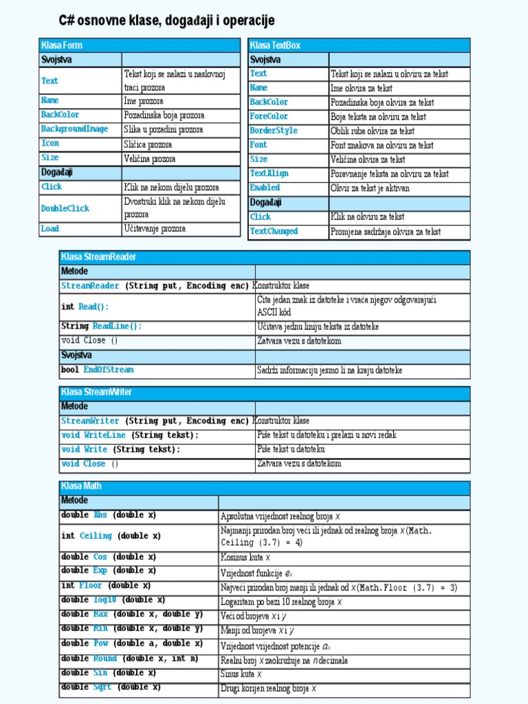 C# Programske Naredbe | PDF