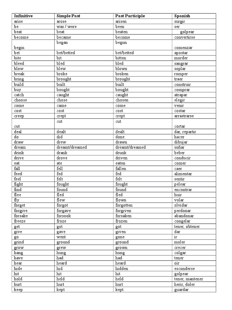 Irregular Verb List Spanish | PDF | Morphology | Grammatical Conjugation