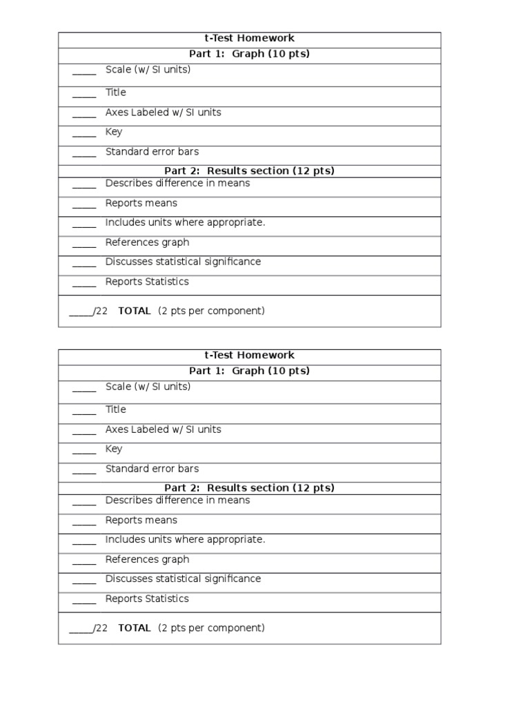 T-Test Homework Rubric | PDF