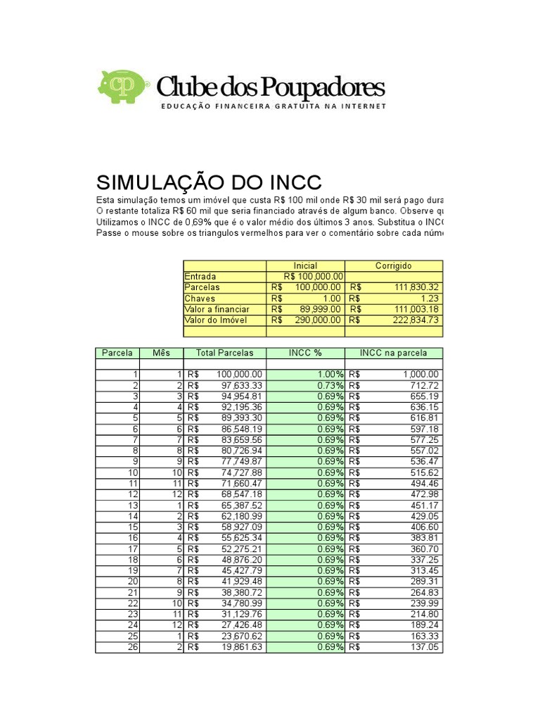 CP-planilha Simulacao Impacto Incc | PDF | Instrumentos de juros ...