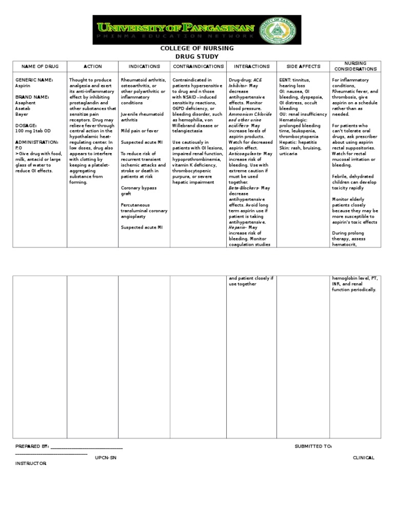 College of Nursing Drug Study | PDF