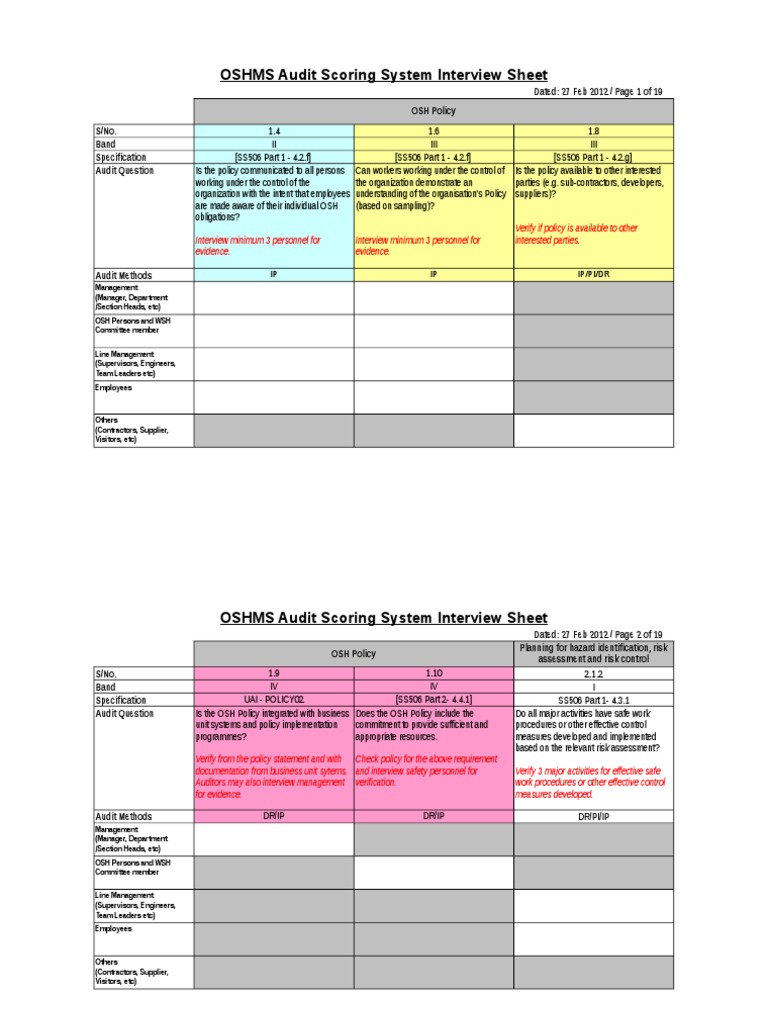 OSHMS Checklist | Download Free PDF | Occupational Safety And Health ...
