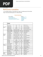 Vesuvius Technical Data | PDF | Refractory | Building Materials