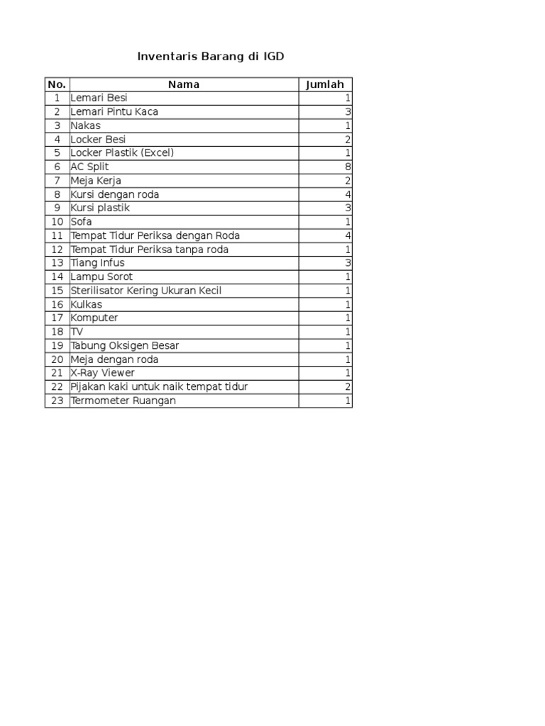 Daftar Inventaris Igd | PDF