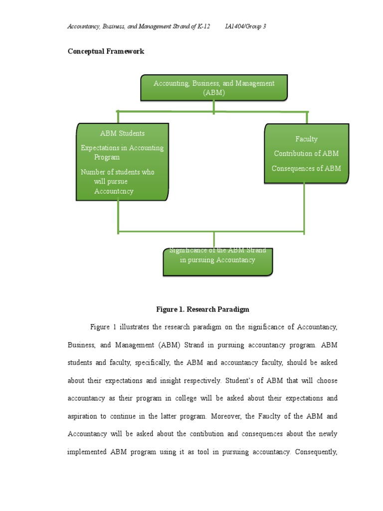 ABM Strand's Role in Accountancy Success | PDF