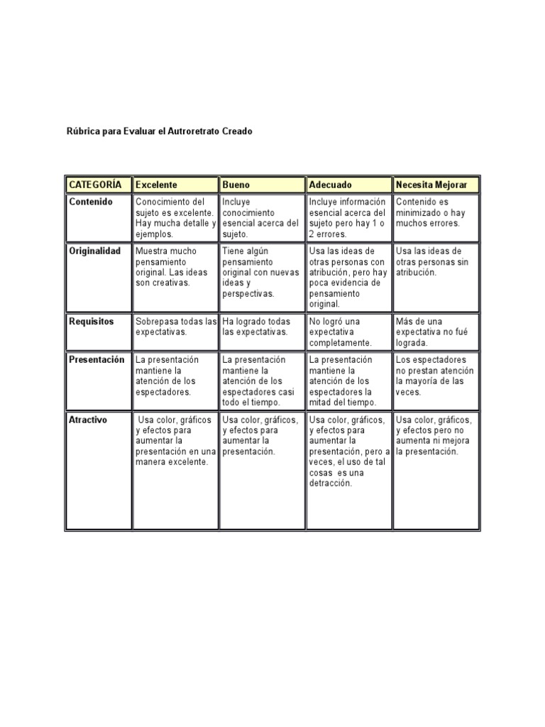 R - Brica para Evaluar Autoretrato | PDF