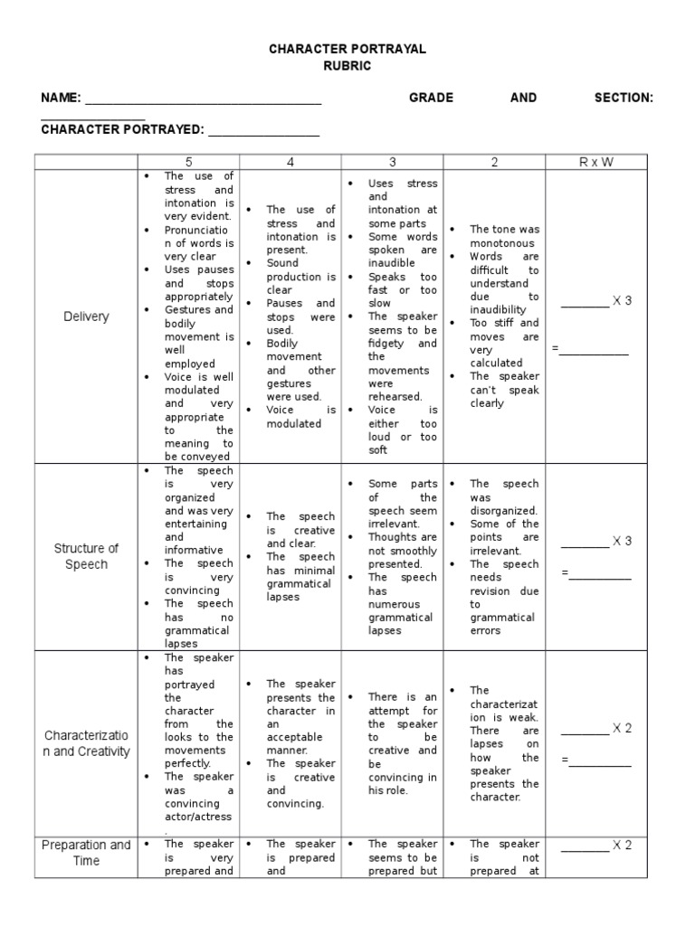 Character Portrayal Evaluation Rubric | PDF | Foreign Language Studies
