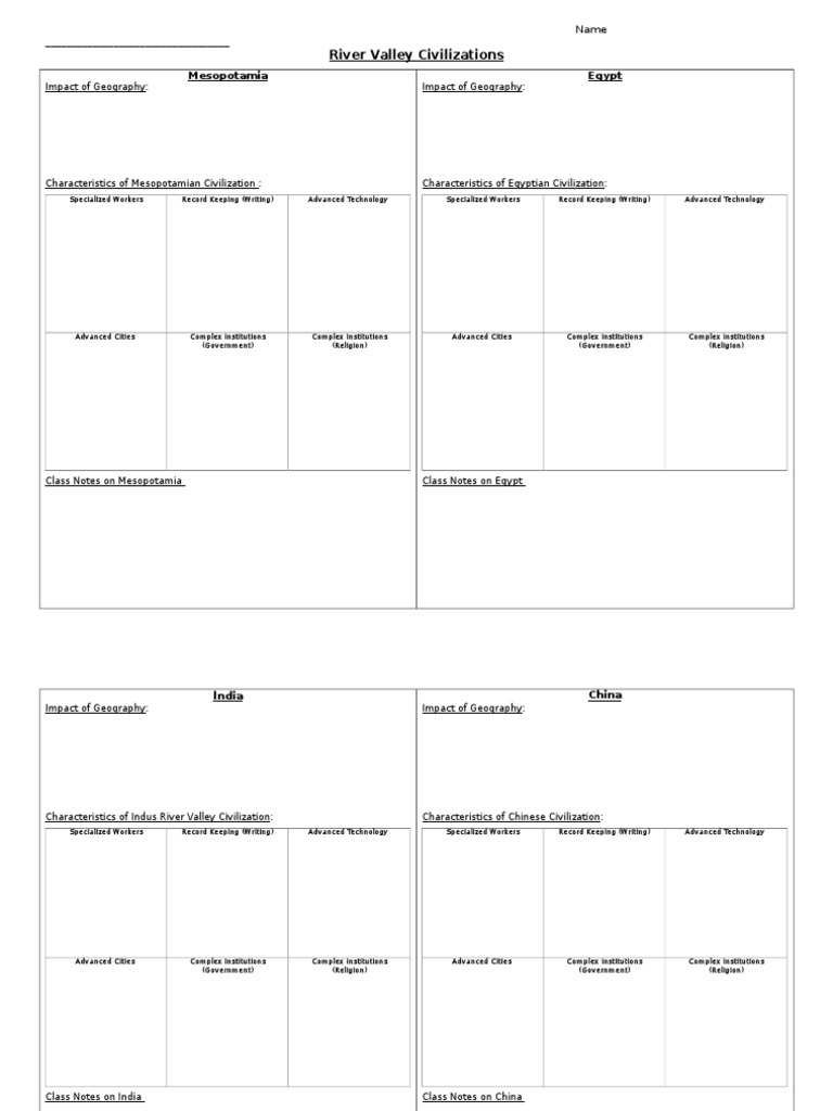 River Valley Civilization Chart-Student | PDF