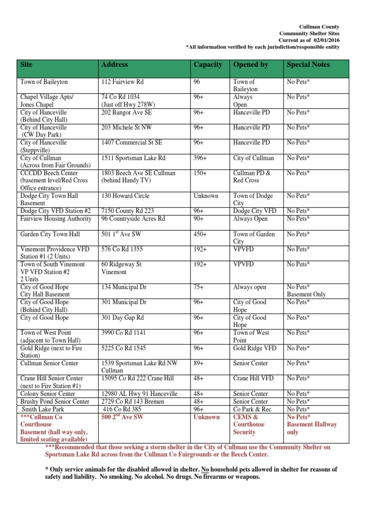 Community Shelter List 02012016 | PDF
