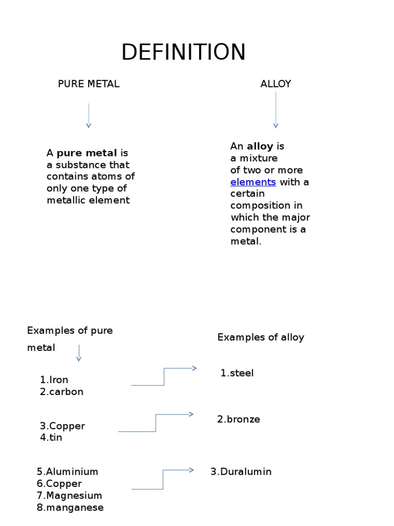 Definitions of Pure Metals and Alloys | PDF | Alloy | Metals
