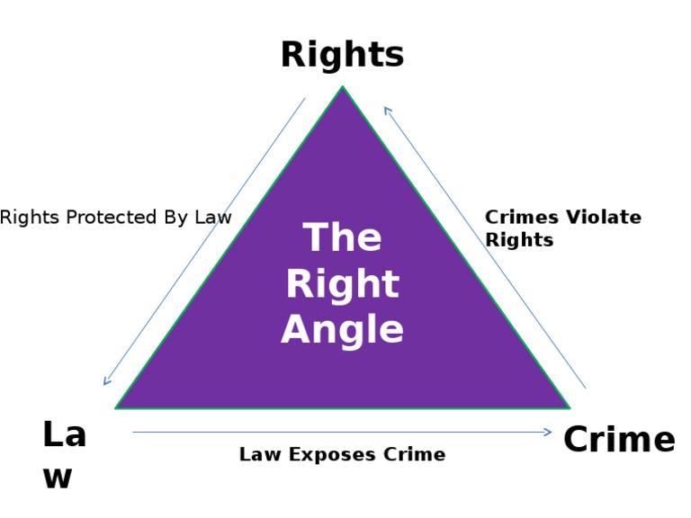 Law Triangle | PDF