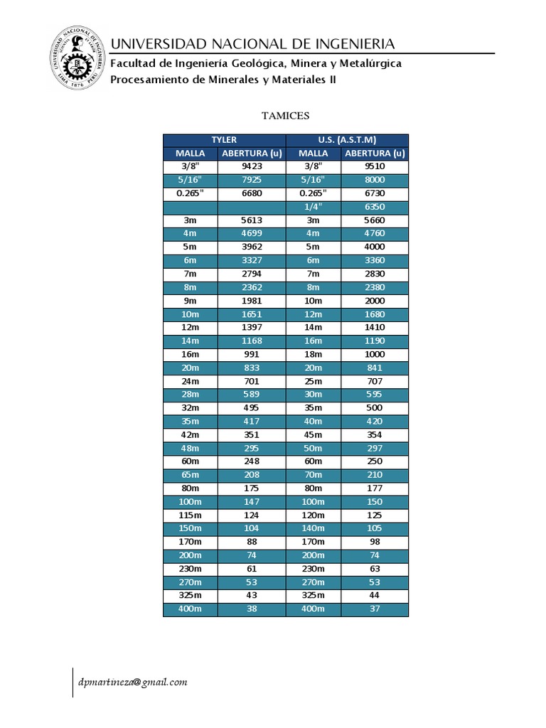 Particle Size Analysis: Sieve Mesh Sizes and Openings for Tyler and U.S ...