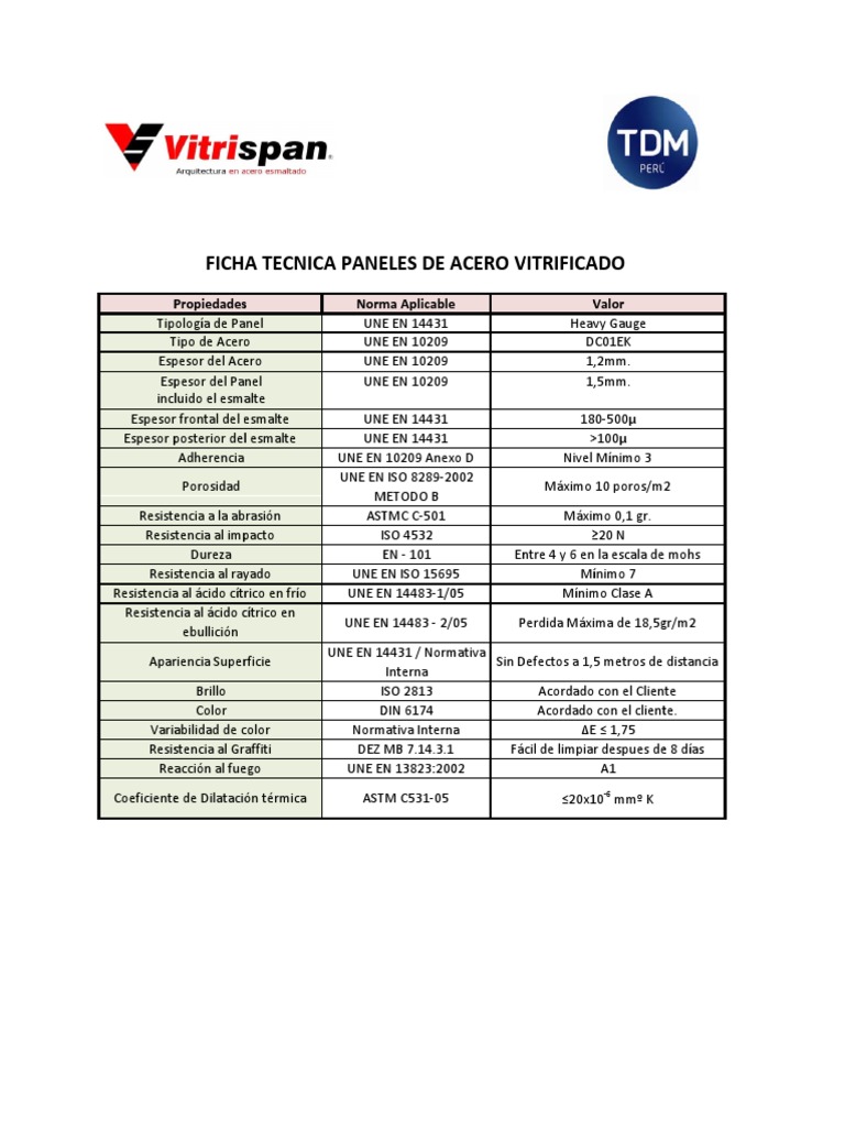 Ficha Técnica Panel Vitrificado | PDF