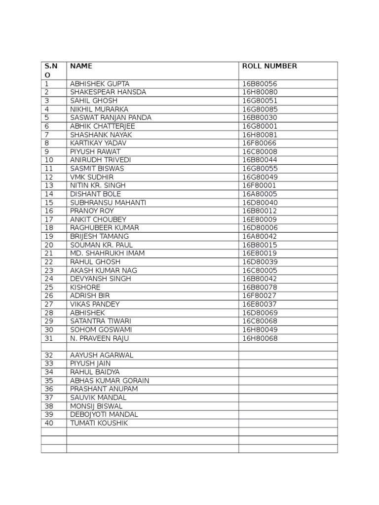 S.N O Name Roll Number | PDF