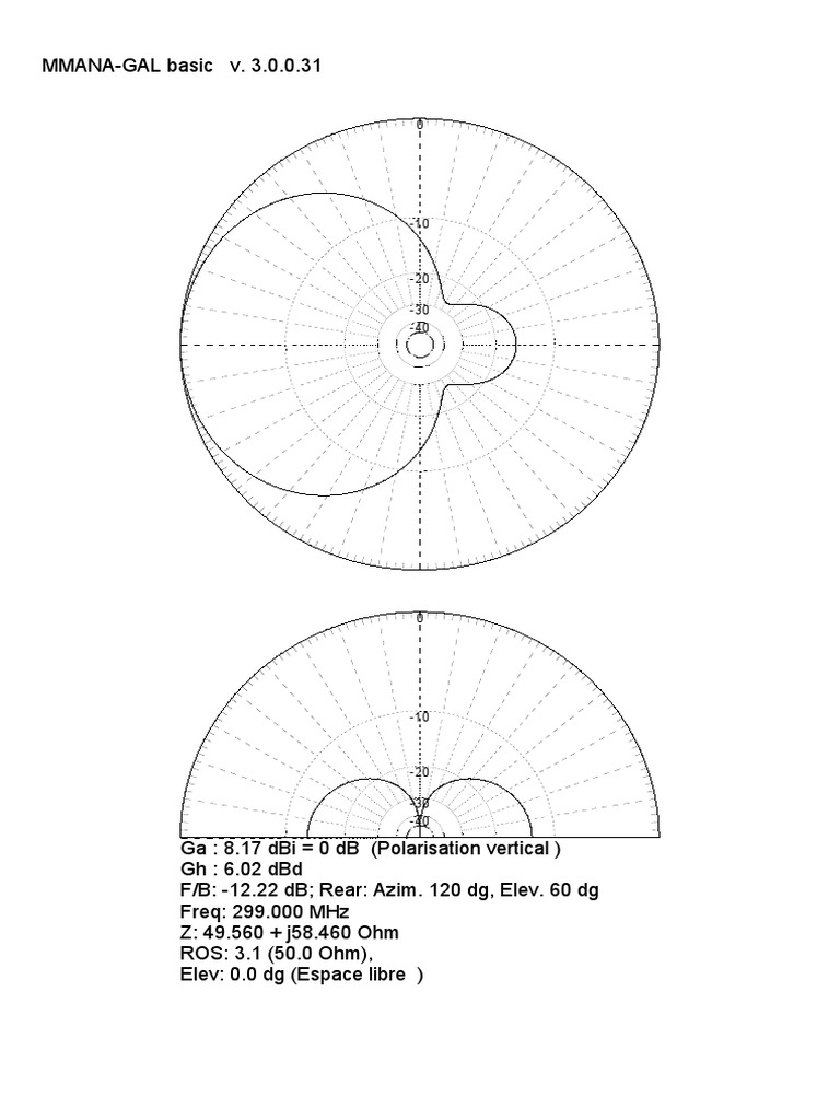 MMANA-GAL Basic v. 3.0.0.31 | PDF