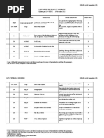 UP Diliman GE Courses List | PDF | Teaching Mathematics | Science