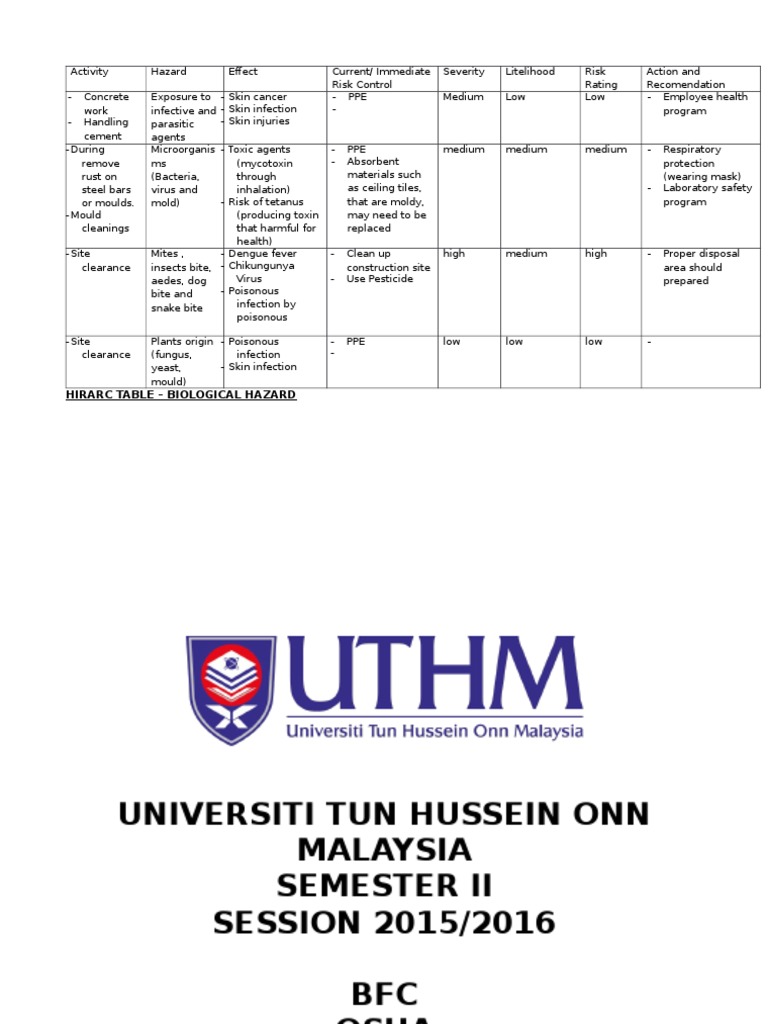 Hirarc Table - Biological Hazard | PDF