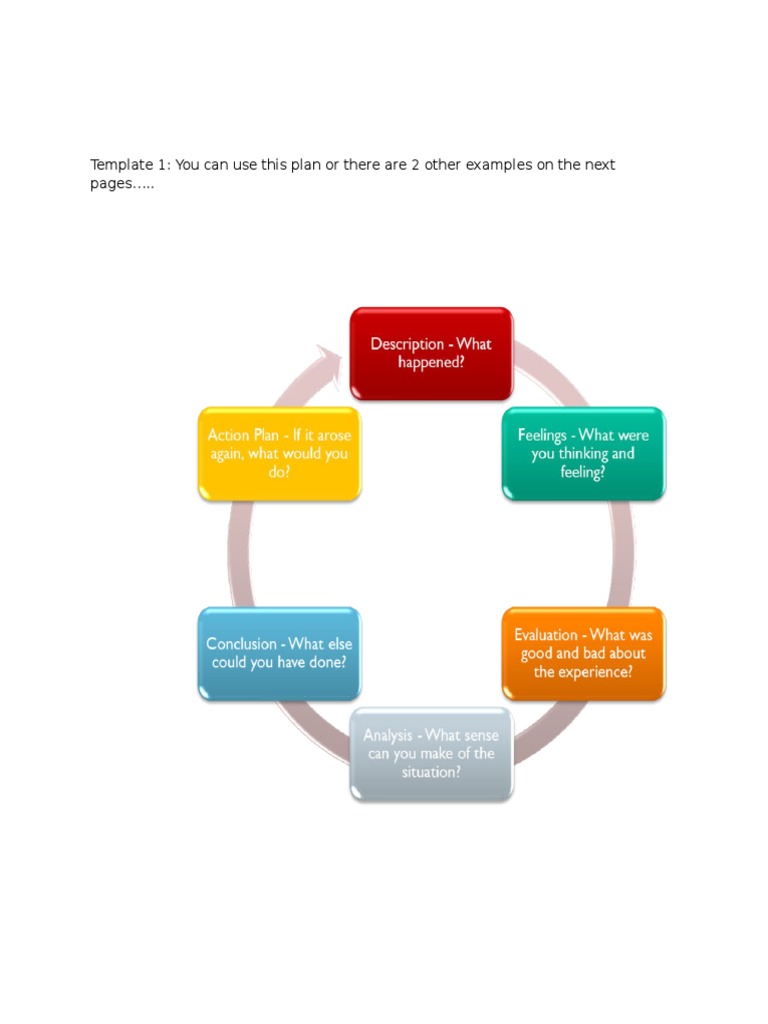 Self Reflection Templates | PDF | Neuroscience | Neuropsychological ...