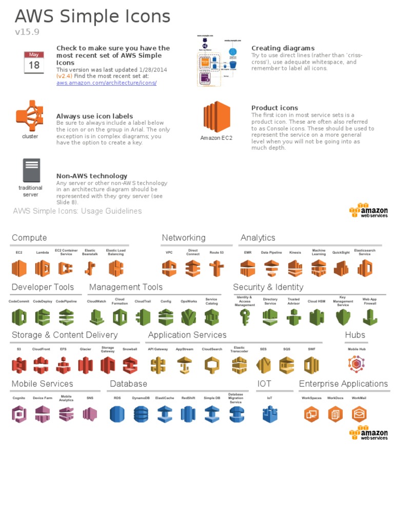 AWS Simple Icons PPT v15.10.2 | PDF | Internet Of Things | Software AWS Simple Icons PPT v15.10.2 | PDF | Internet Of Things | Software