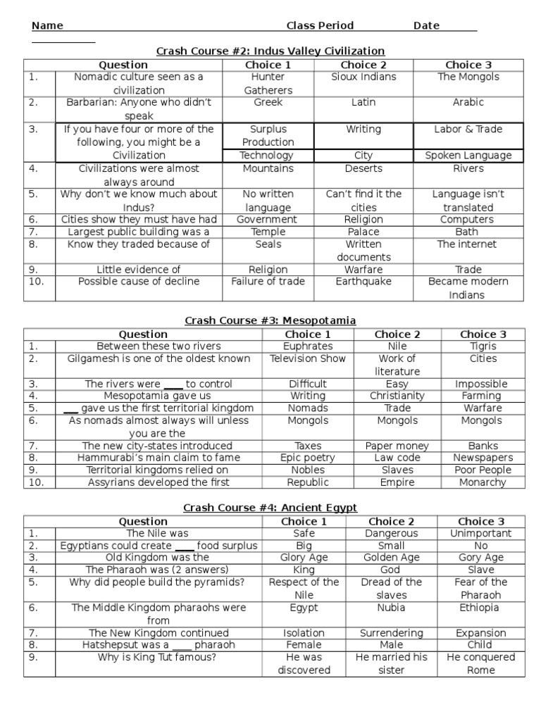 River Valley Crash Course Guides 1 | PDF | Mesopotamia | Ancient Egypt