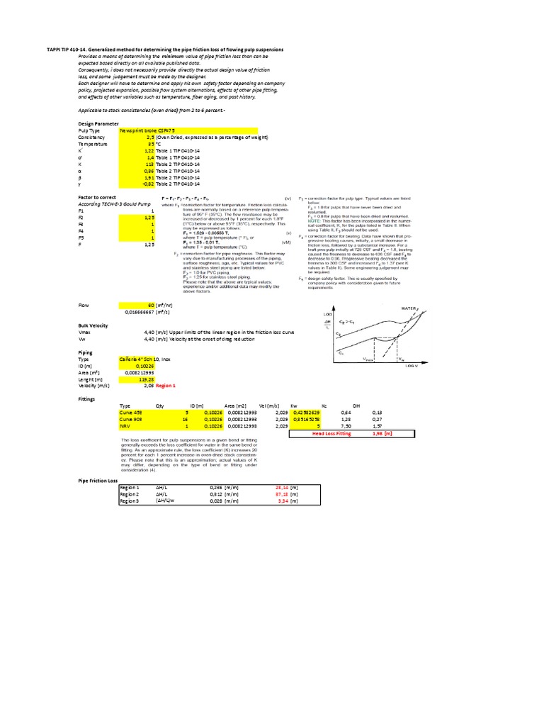 Pipe Friction Loss of Flowing Pulp Suspensions | PDF