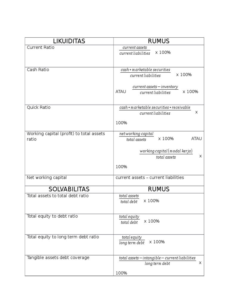 rumus | Working Capital | Equity (Finance)