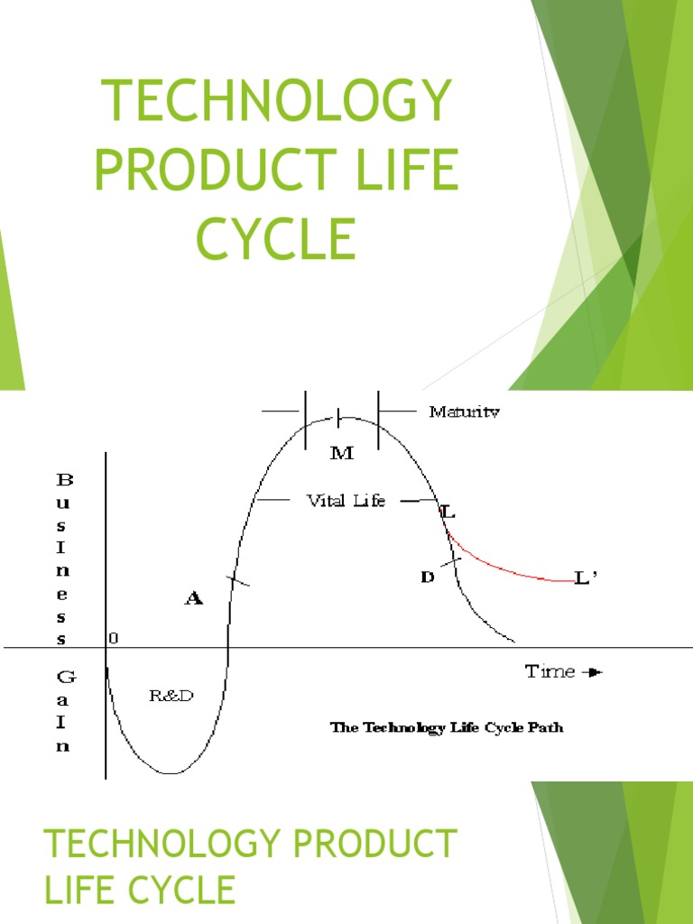 Technology Product Life Cycle | PDF | Crowdsourcing | Product Lifecycle