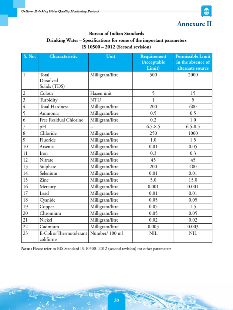Parameters As Per Ministry of Drinking Water | PDF