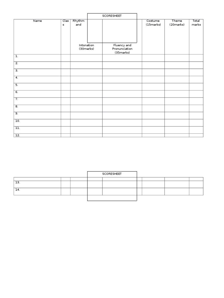 Scoresheet Name Clas S Rhythm and Costume (15marks) Theme (20marks ...