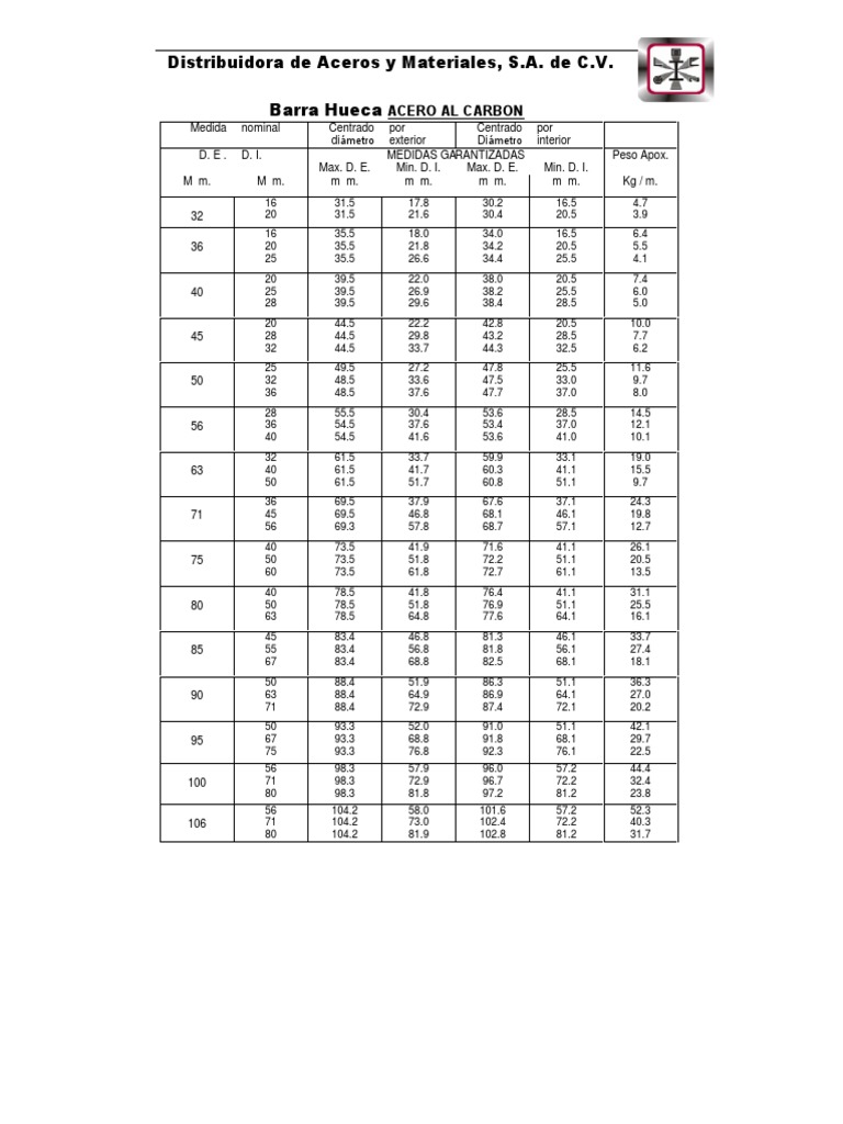 Barra Hueca PDF | PDF
