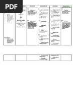 Nursing Care Plans - Ineffective Cerebral Tissue Perfusion | PDF | Medicine | Epidemiology