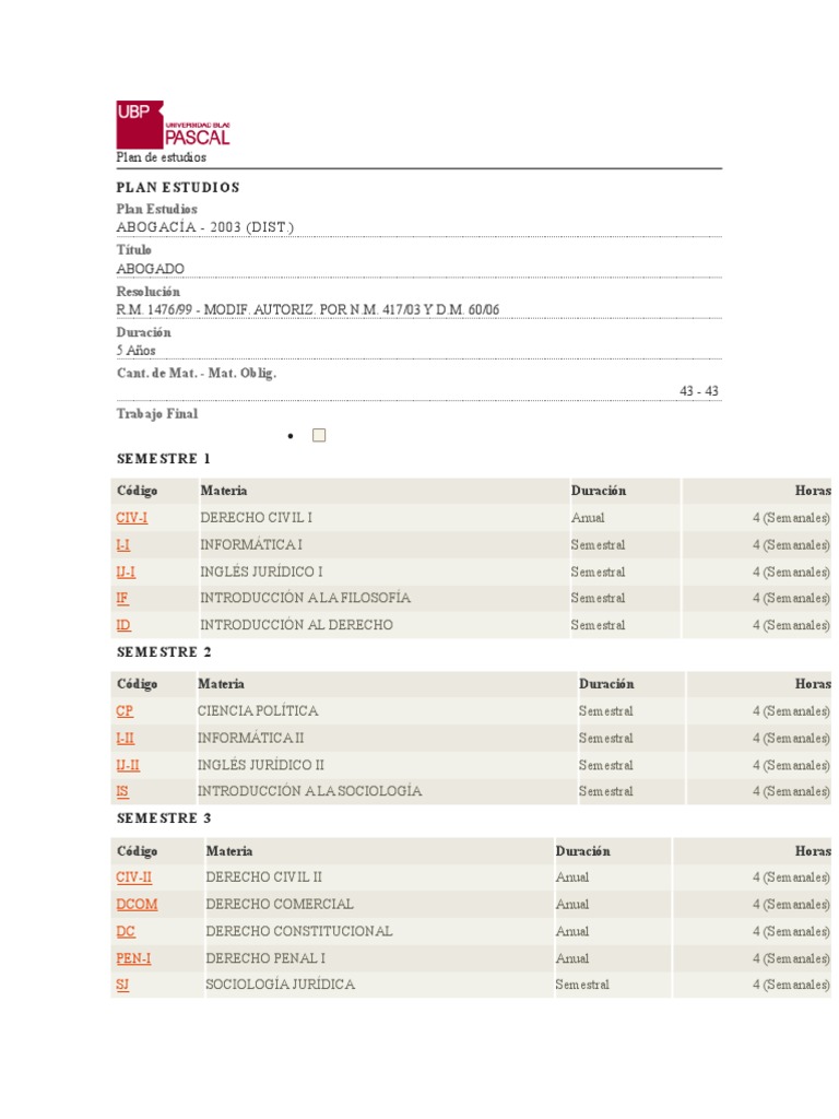 Plan de Estudios de Abogacia Univ. Blas Pascal | PDF