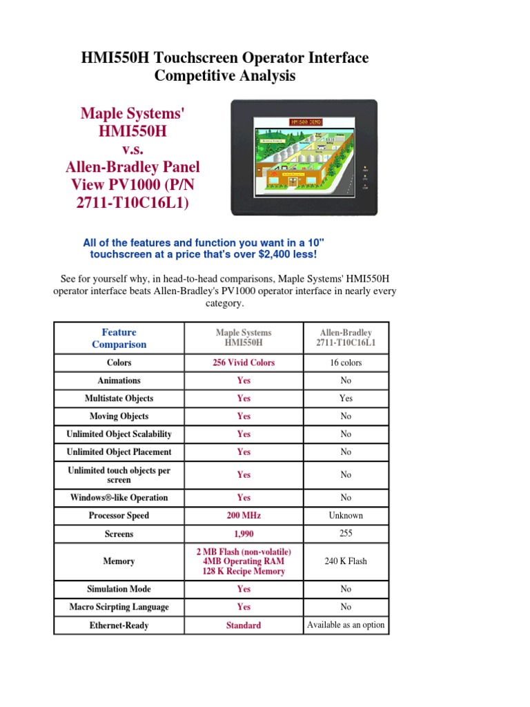 Hmi550hAB Ad | PDF