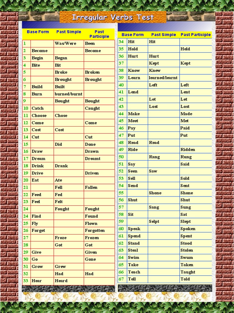 Irregular Verbs Test | PDF