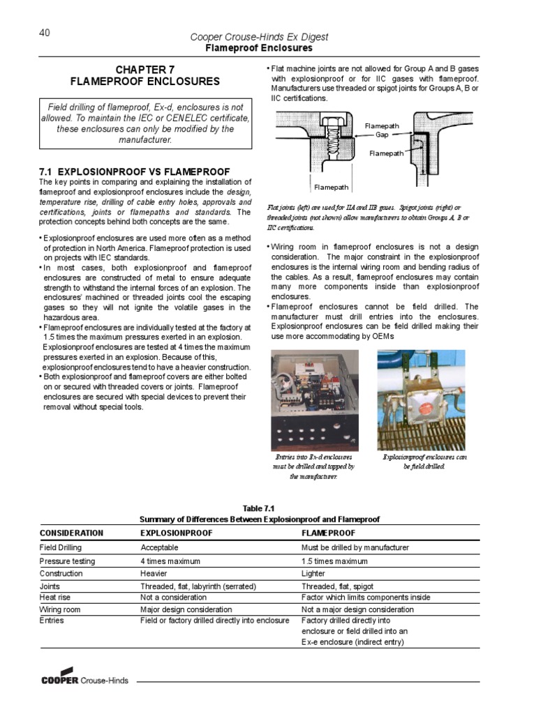 Explosionproof and Flameproof Enclosures - Part-2 | PDF | Technology ...