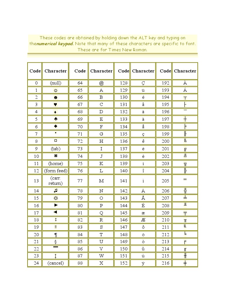 Code Character Code Character Code Character Code Character | PDF Code Character Code Character Code Character Code Character | PDF